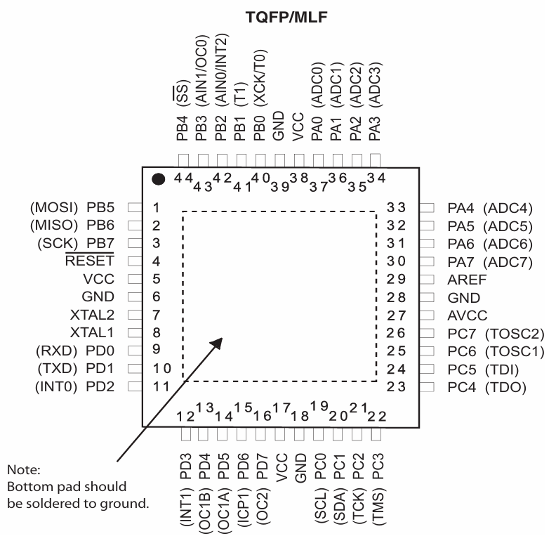 ATMEGA32 Microcontroller: Pinout, Features and Alternative - Latest ...